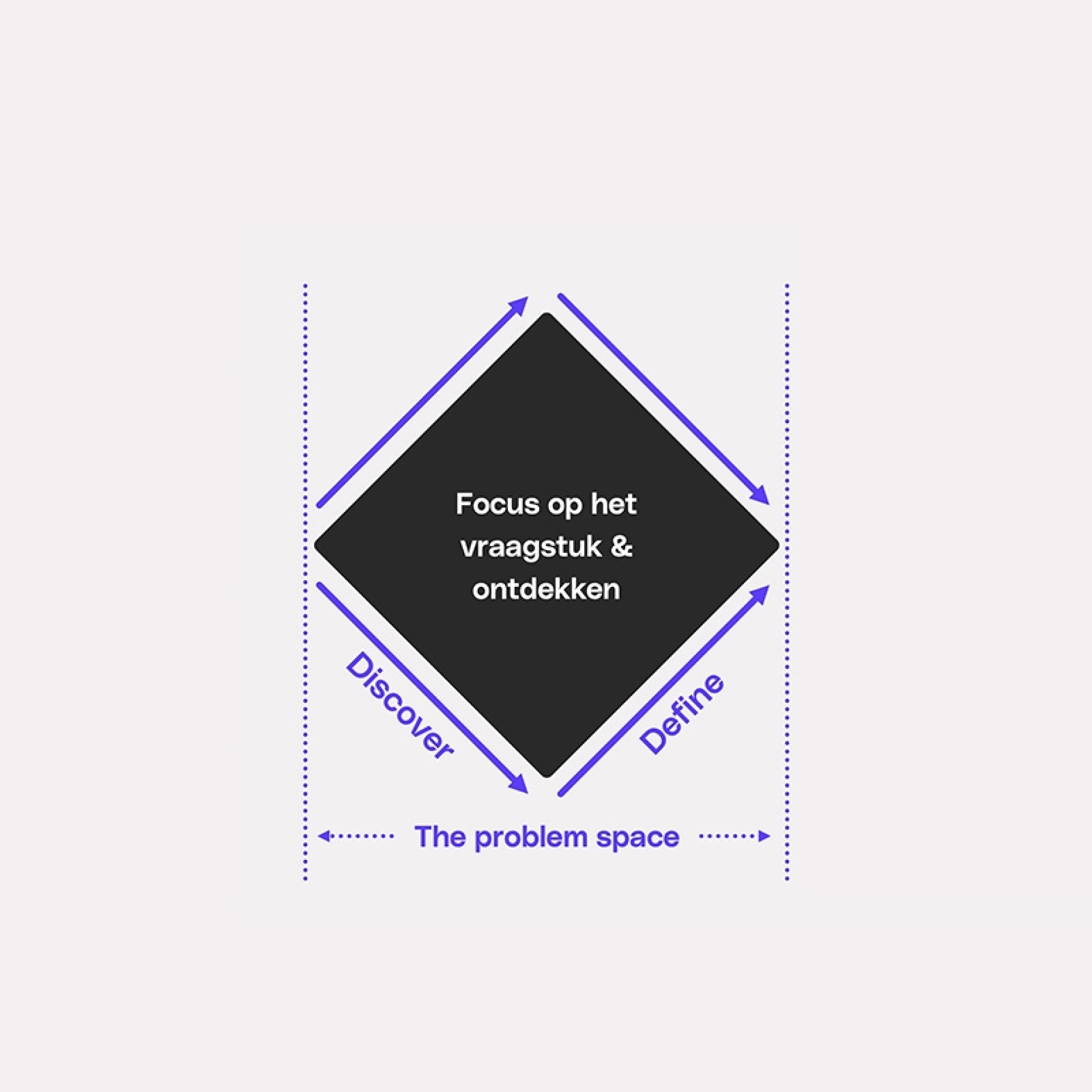 Double Diamond Model - Antenna